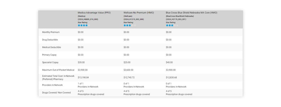Medicare Enrollment Tool - Lead Advantage Pro®
