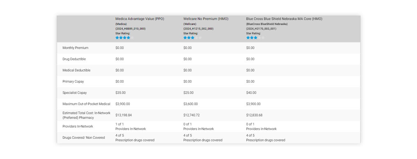 Medicare Enrollment Tool - Lead Advantage Pro®